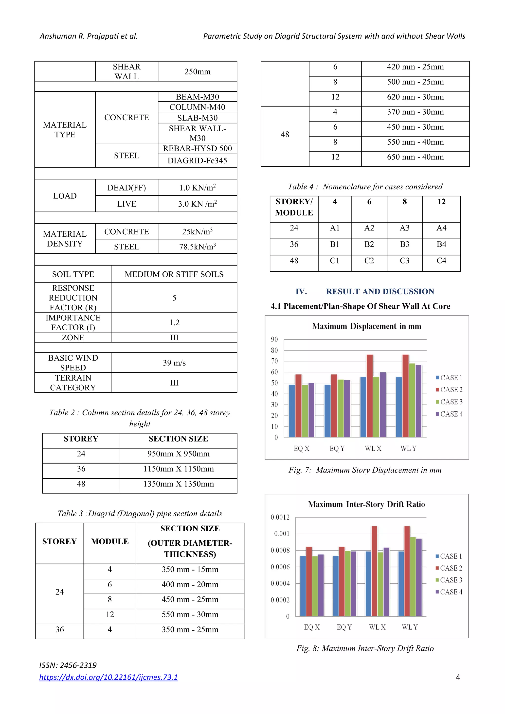 Parametric Study on Diagrid Structural System with and without Shear Walls | PDF