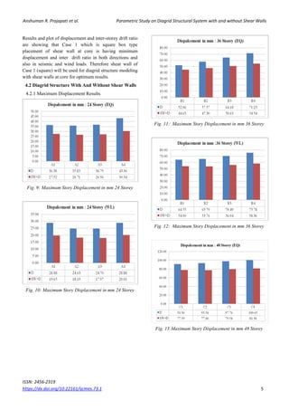 Parametric Study on Diagrid Structural System with and without Shear Walls | PDF
