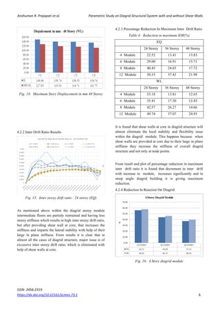 Parametric Study on Diagrid Structural System with and without Shear Walls | PDF