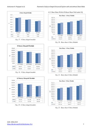 Parametric Study on Diagrid Structural System with and without Shear Walls | PDF