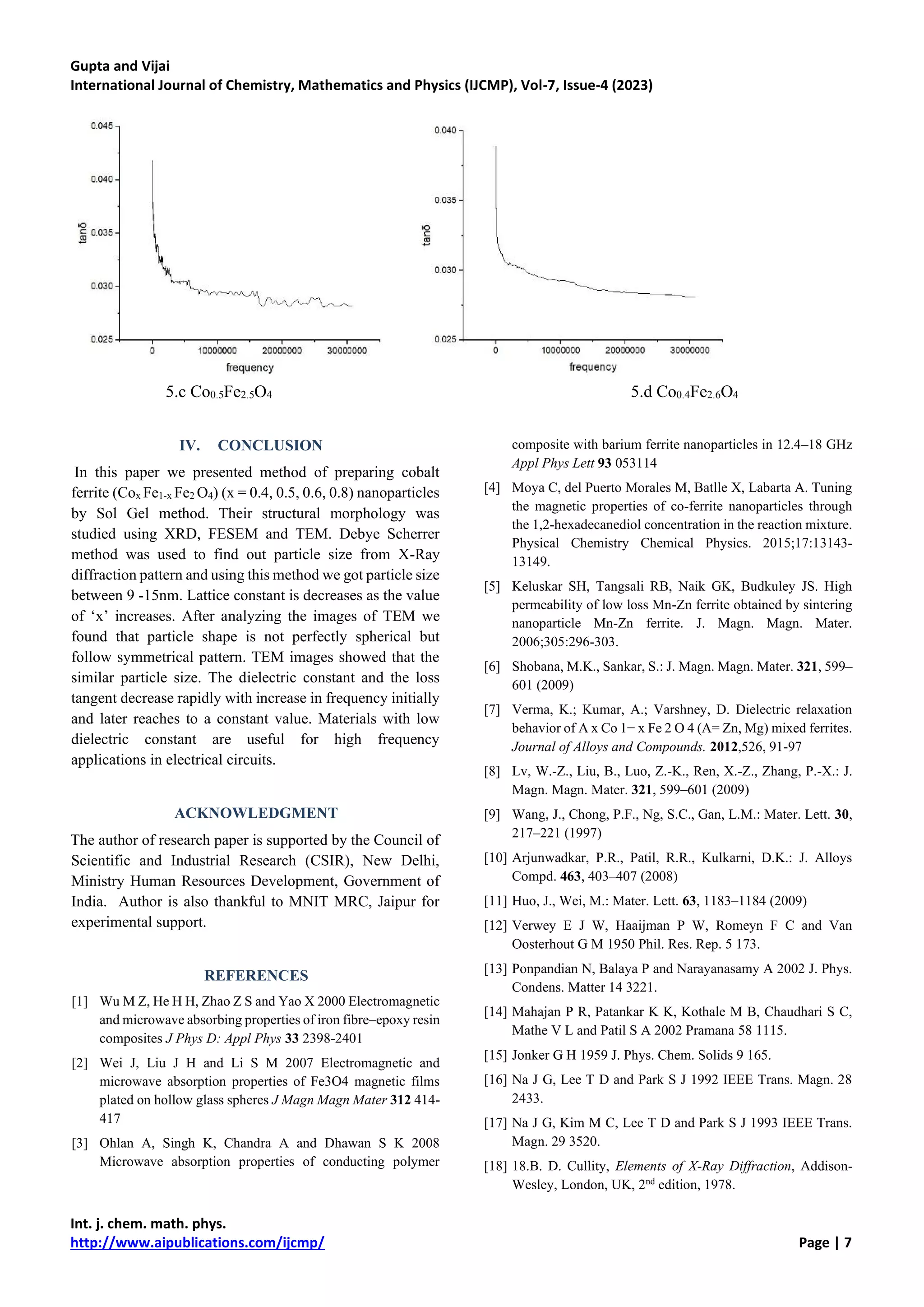 Synthesis, Characterization and Dielectric properties of Nanoparticles of Cobalt Doped Ferrite ...