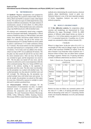 Synthesis, Characterization and Dielectric properties of Nanoparticles of Cobalt Doped Ferrite ...