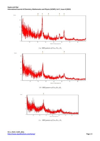 Synthesis, Characterization and Dielectric properties of Nanoparticles of Cobalt Doped Ferrite ...