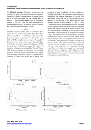 Synthesis, Characterization and Dielectric properties of Nanoparticles of Cobalt Doped Ferrite ...