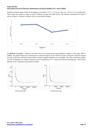 Synthesis, Characterization and Dielectric properties of Nanoparticles of Cobalt Doped Ferrite ...
