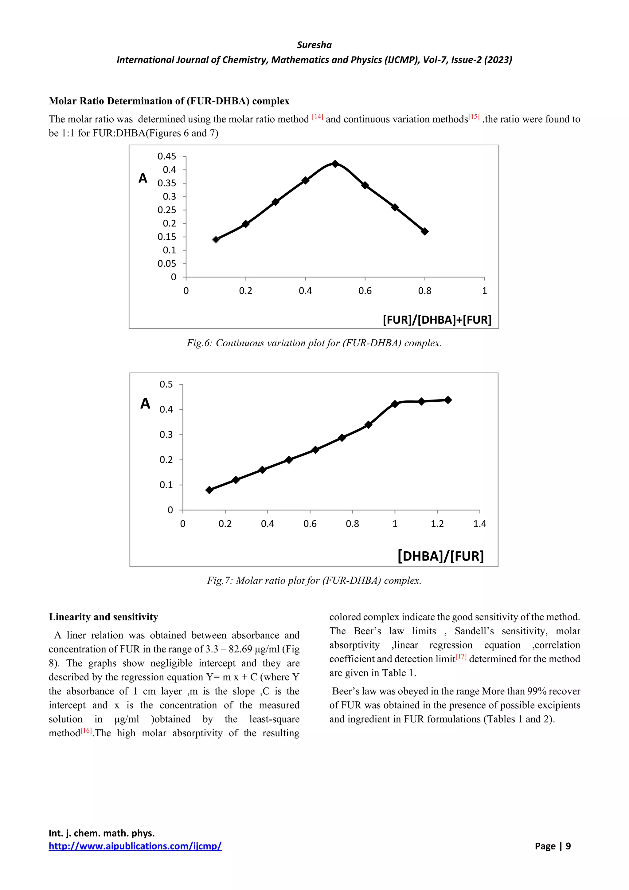 New Method for Spectrophotometric Determination of Furosemide in Pure Form and in Pharmaceutical ...
