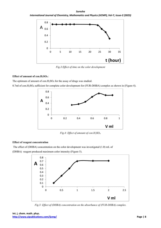 New Method for Spectrophotometric Determination of Furosemide in Pure Form and in Pharmaceutical ...