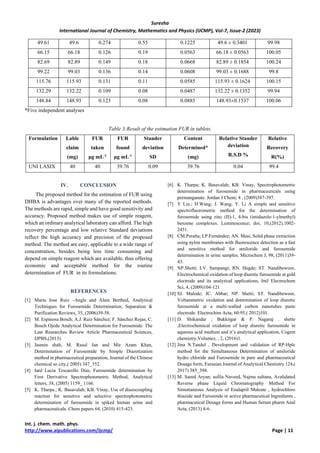 New Method for Spectrophotometric Determination of Furosemide in Pure Form and in Pharmaceutical ...