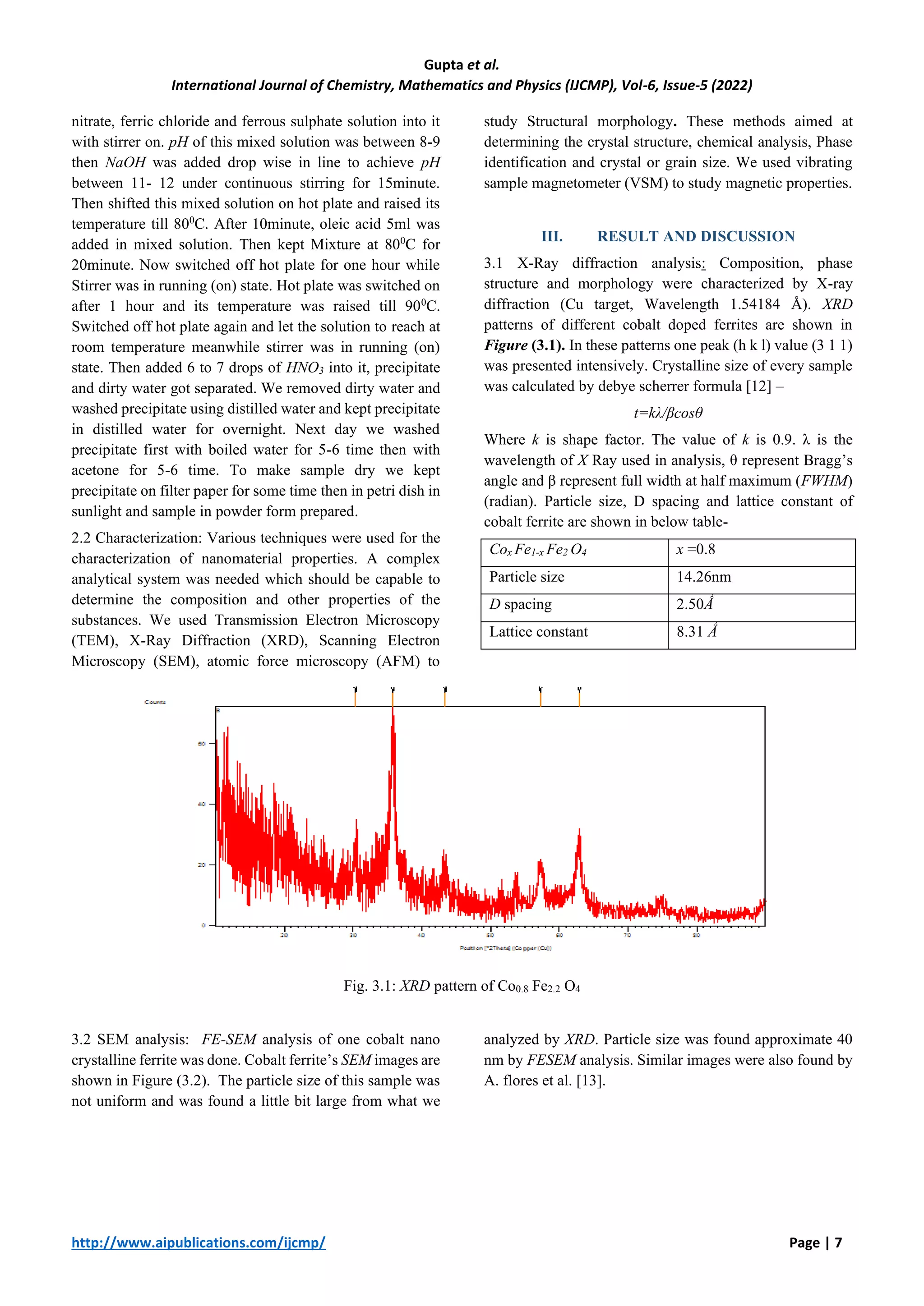 Synthesis, Characterization and Magnetic properties of Nanoparticles of Cobalt Doped Ferrite ...