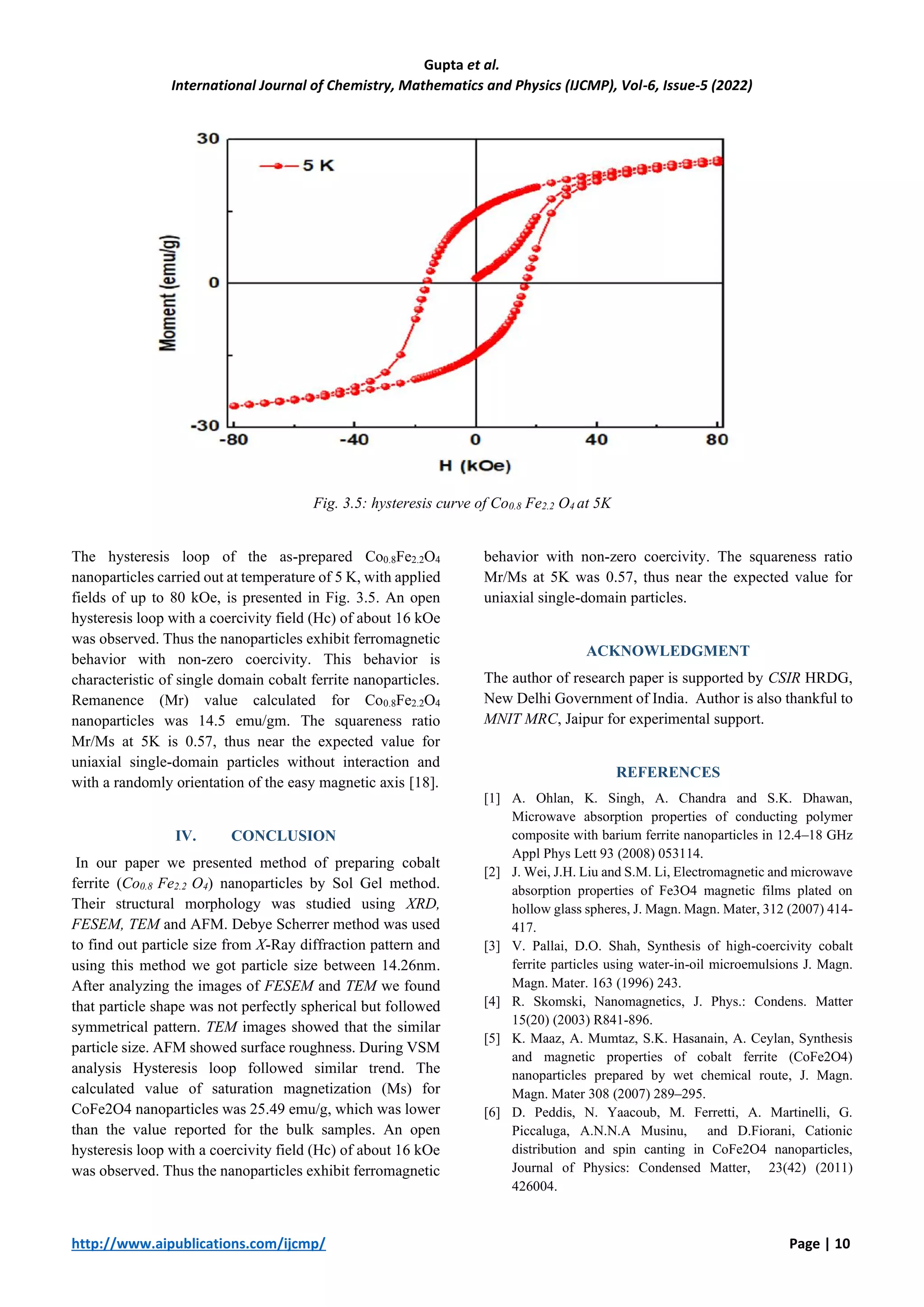 Synthesis, Characterization and Magnetic properties of Nanoparticles of Cobalt Doped Ferrite ...
