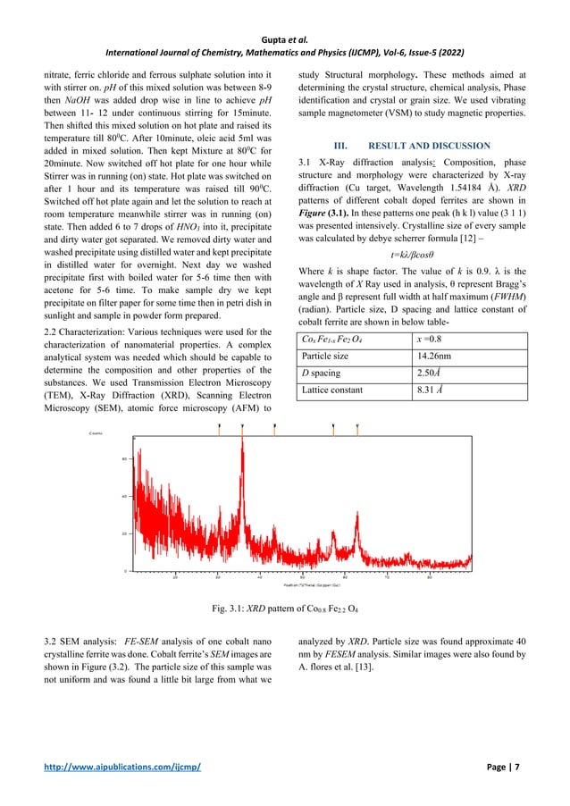Synthesis, Characterization and Magnetic properties of Nanoparticles of Cobalt Doped Ferrite ...