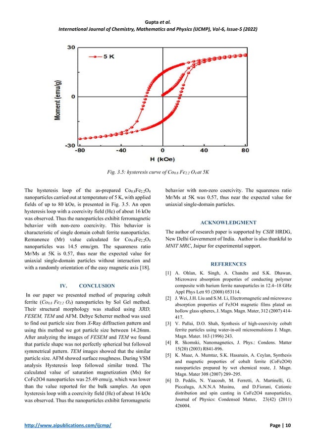 Synthesis, Characterization and Magnetic properties of Nanoparticles of Cobalt Doped Ferrite ...
