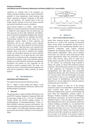 Effects of Fiber Length and Loading on the Qualities of Fiber ...