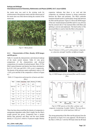 Effects of Fiber Length and Loading on the Qualities of Fiber ...