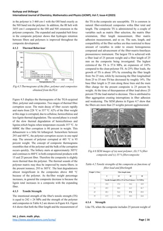 Effects of Fiber Length and Loading on the Qualities of Fiber ...