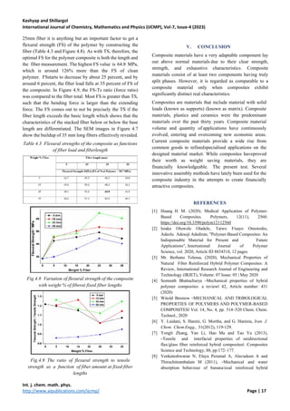 Effects of Fiber Length and Loading on the Qualities of Fiber ...