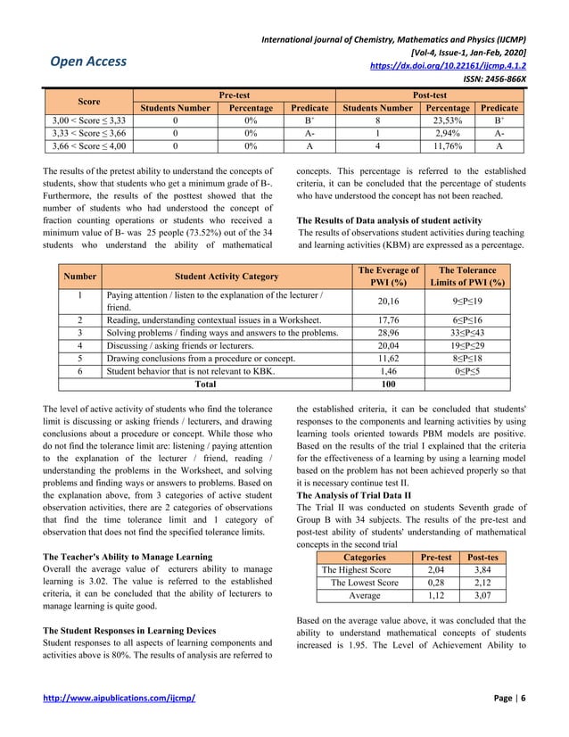 The Effectiveness of Problem based learning Model to improve the ...