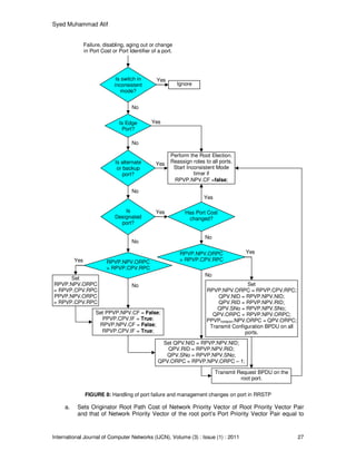 RRSTP: A Spanning Tree Protocol for Obviating Count-to-Infinity from Switched Ethernet Networks ...