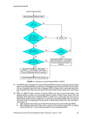 RRSTP: A Spanning Tree Protocol for Obviating Count-to-Infinity from Switched Ethernet Networks ...