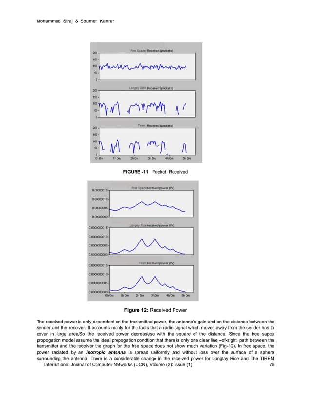 Performance Of Modeling Wireless Networks In Realistic Environment Pdf