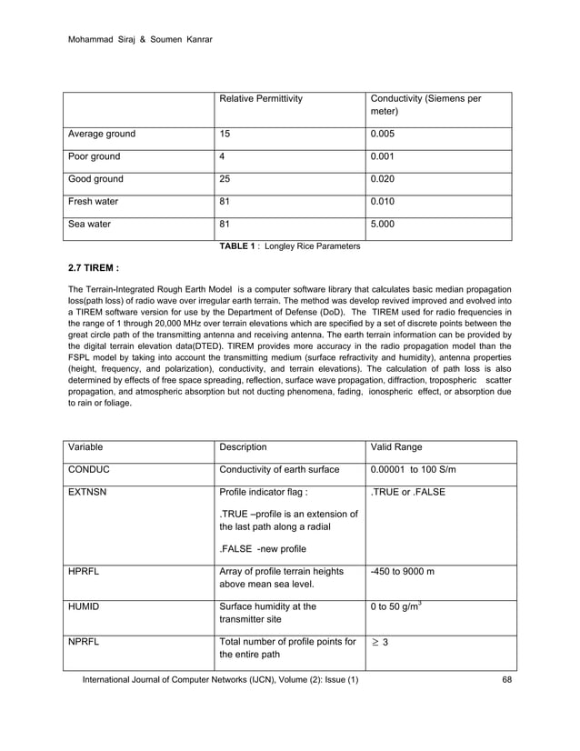 Performance Of Modeling Wireless Networks In Realistic Environment Pdf