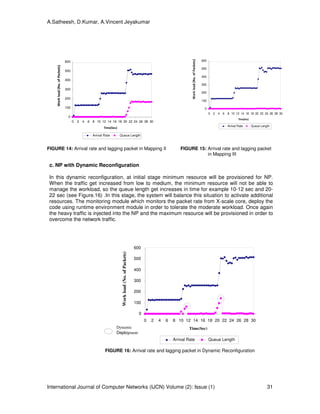 Run-Time Adaptive Processor Allocation of Self-Configurable Intel IXP2400 Network Processor | PDF