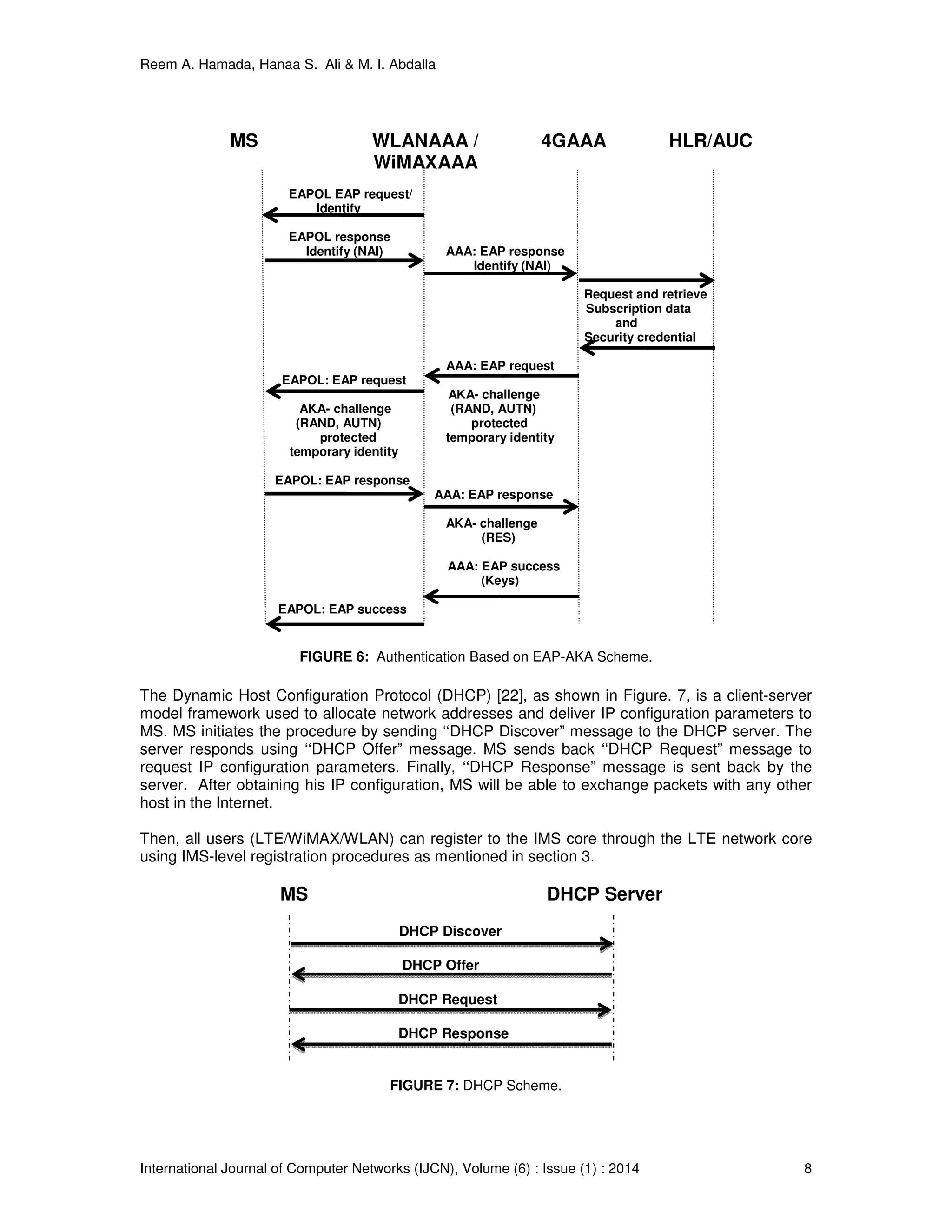 SIP-Based Mobility Management for LTE-WiMAX-WLAN Interworking Using IMS Architecture | PDF