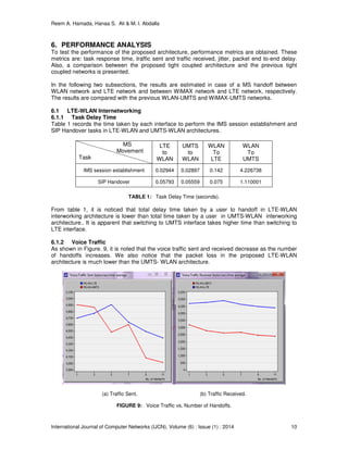 SIP-Based Mobility Management for LTE-WiMAX-WLAN Interworking Using IMS Architecture | PDF