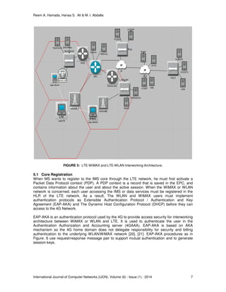 SIP-Based Mobility Management for LTE-WiMAX-WLAN Interworking Using IMS Architecture | PDF