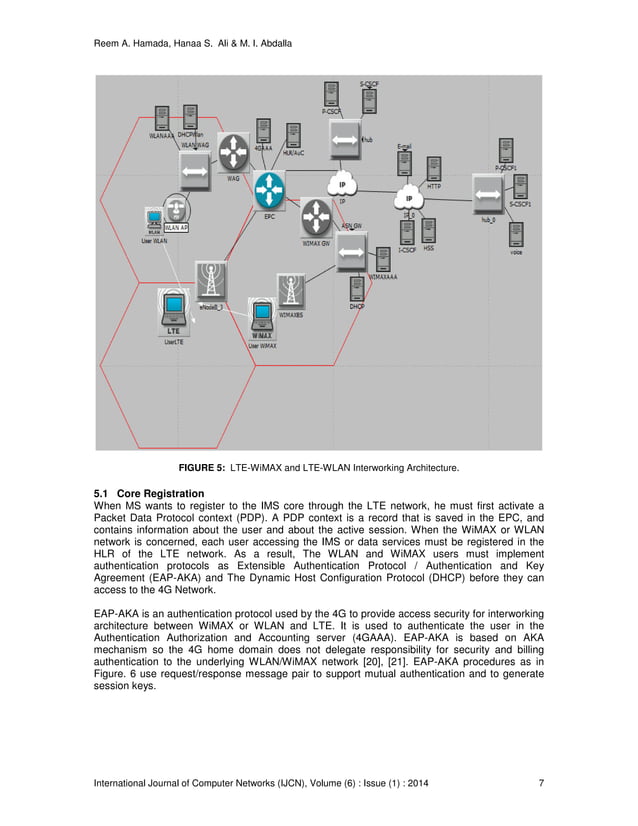 SIP-Based Mobility Management for LTE-WiMAX-WLAN Interworking Using IMS Architecture | PDF