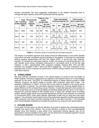 Efficient Design of p-Cycles for Survivability of WDM Networks Through Distributed Cycle Pre ...