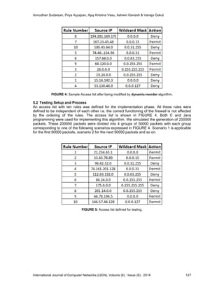 A Simple Traffic Aware Algorithm To Improve Firewall Performance | PDF | Computer Networking ...
