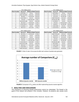 A Simple Traffic Aware Algorithm To Improve Firewall Performance | PDF | Computer Networking ...