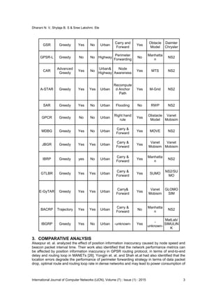 Performance Evaluation of GPSR Routing Protocol for VANETs using Bi-directional Coupling | PDF ...