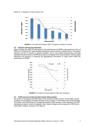 Performance Evaluation of GPSR Routing Protocol for VANETs using Bi-directional Coupling | PDF ...