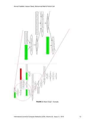 Application of Attack Graphs in Intrusion Detection Systems: An ...