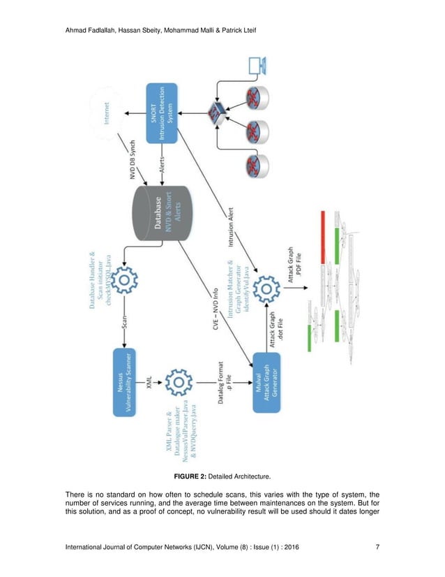 Application of Attack Graphs in Intrusion Detection Systems: An Implementation | PDF