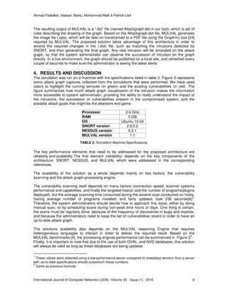 Application of Attack Graphs in Intrusion Detection Systems: An ...
