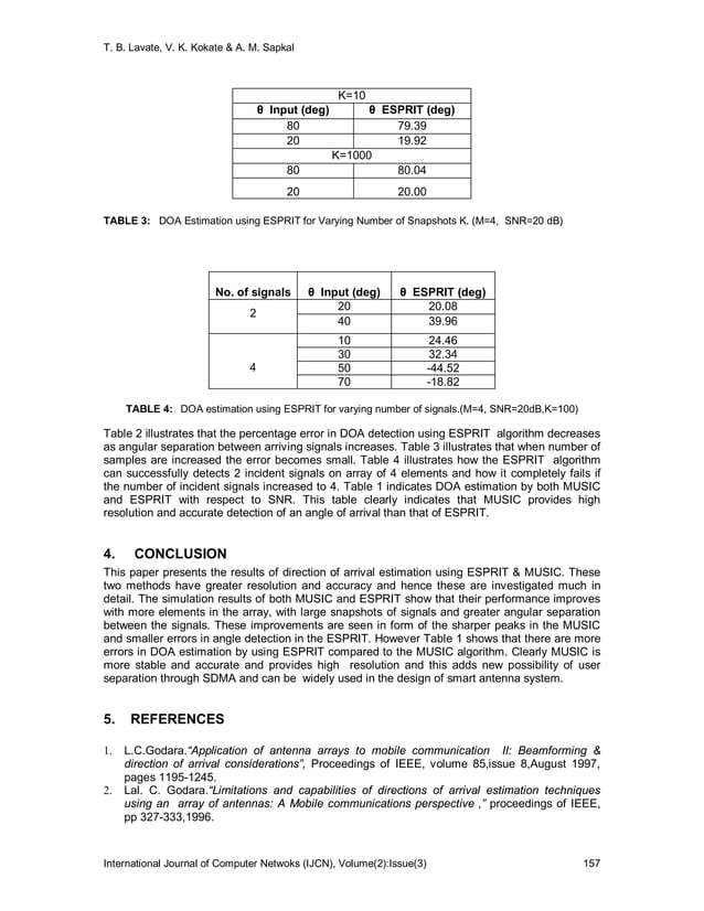 Performance Analysis Of Music And Esprit Doa Estimation Used In Adaptive Array Smart Antenna