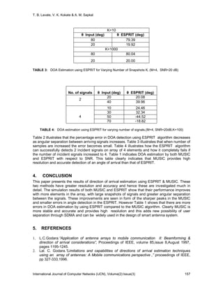 performance analysis of MUSIC and ESPRIT DOA estimation used in adaptive array smart antenna. | PDF