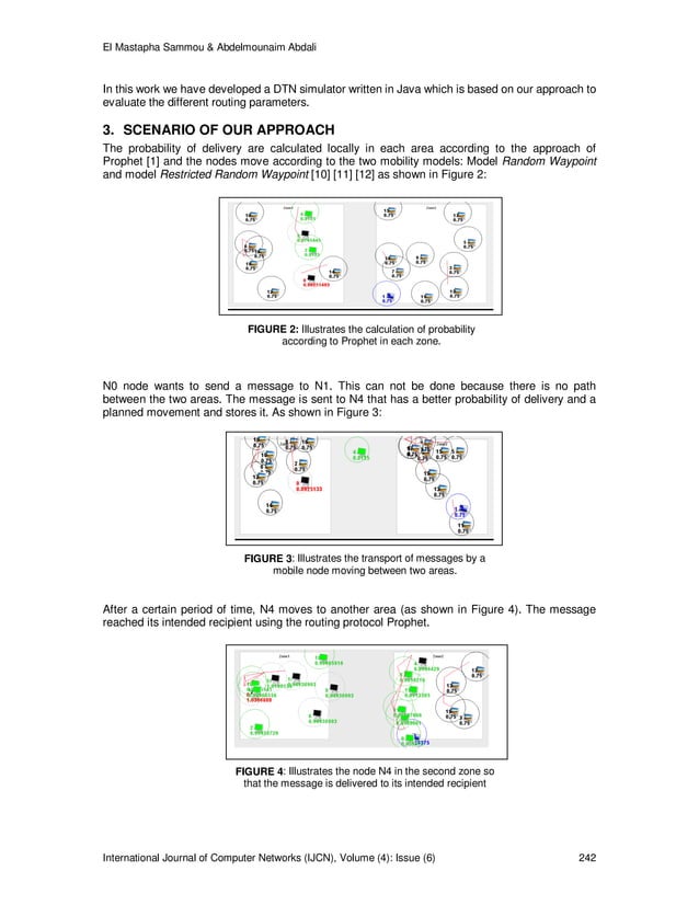 Routing In Delay Tolerant Networks Dtn Improved Routing With Prophet And The Model Of