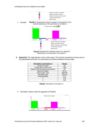 Routing in « Delay Tolerant Networks » (DTN) Improved Routing With ...