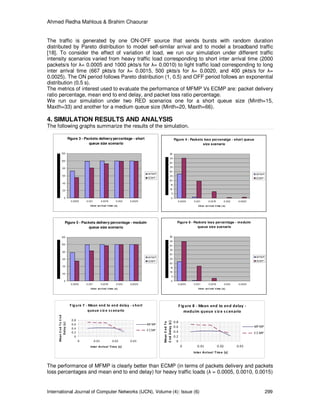 MFMP Vs ECMP Under RED Queue Management | PDF