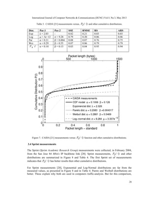 Probability Density Functions of the Packet Length for Computer Networks With Bimodal Traffic | PDF