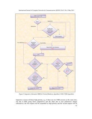 I AM 4 VHO: New Approach to improve Seamless Vertical Handover in ...