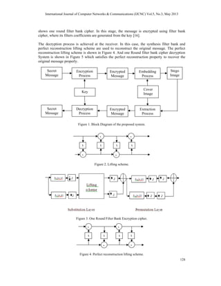 A Secure Data Communication System Using Cryptography and Steganography | PDF | Internet | Computing