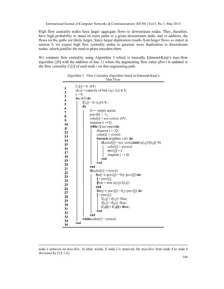 Centrality-Based Network Coder Placement For Peer-To-Peer Content Distribution | PDF