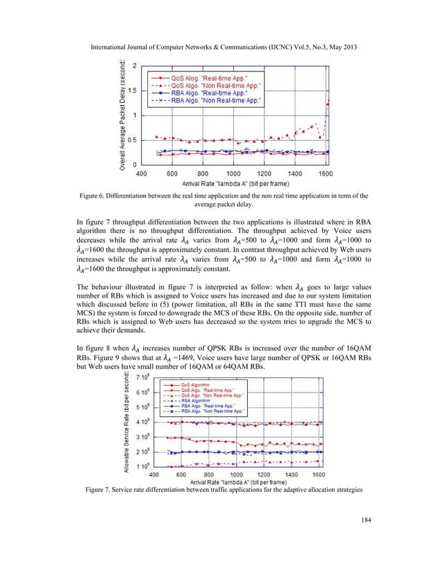 LTE QOS DYNAMIC RESOURCE BLOCK ALLOCATION WITH POWER SOURCE LIMITATION AND QUEUE STABILITY ...