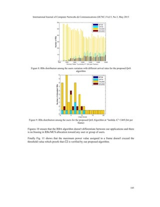 LTE QOS DYNAMIC RESOURCE BLOCK ALLOCATION WITH POWER SOURCE LIMITATION AND QUEUE STABILITY ...