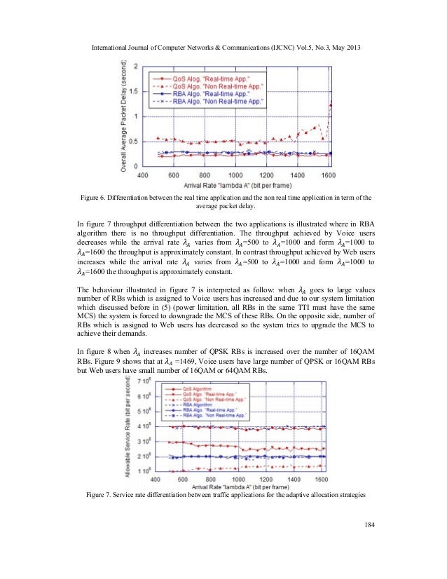 Lte Qos Dynamic Resource Block Allocation With Power Source Limitatio